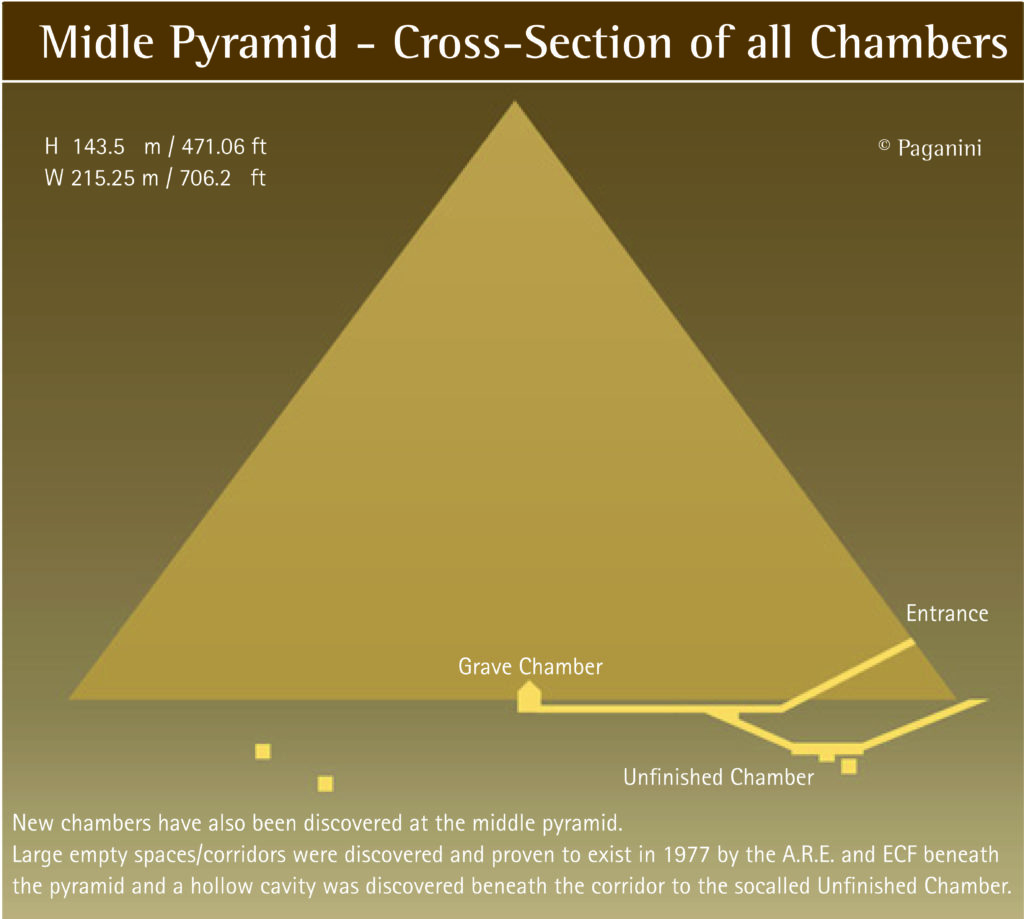 "Chephren" Pyramid - GIZA-LEGACY