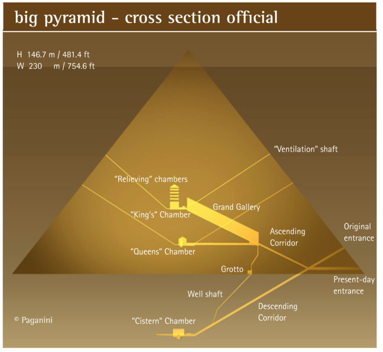 "Cheops" Pyramid - GIZA-LEGACY