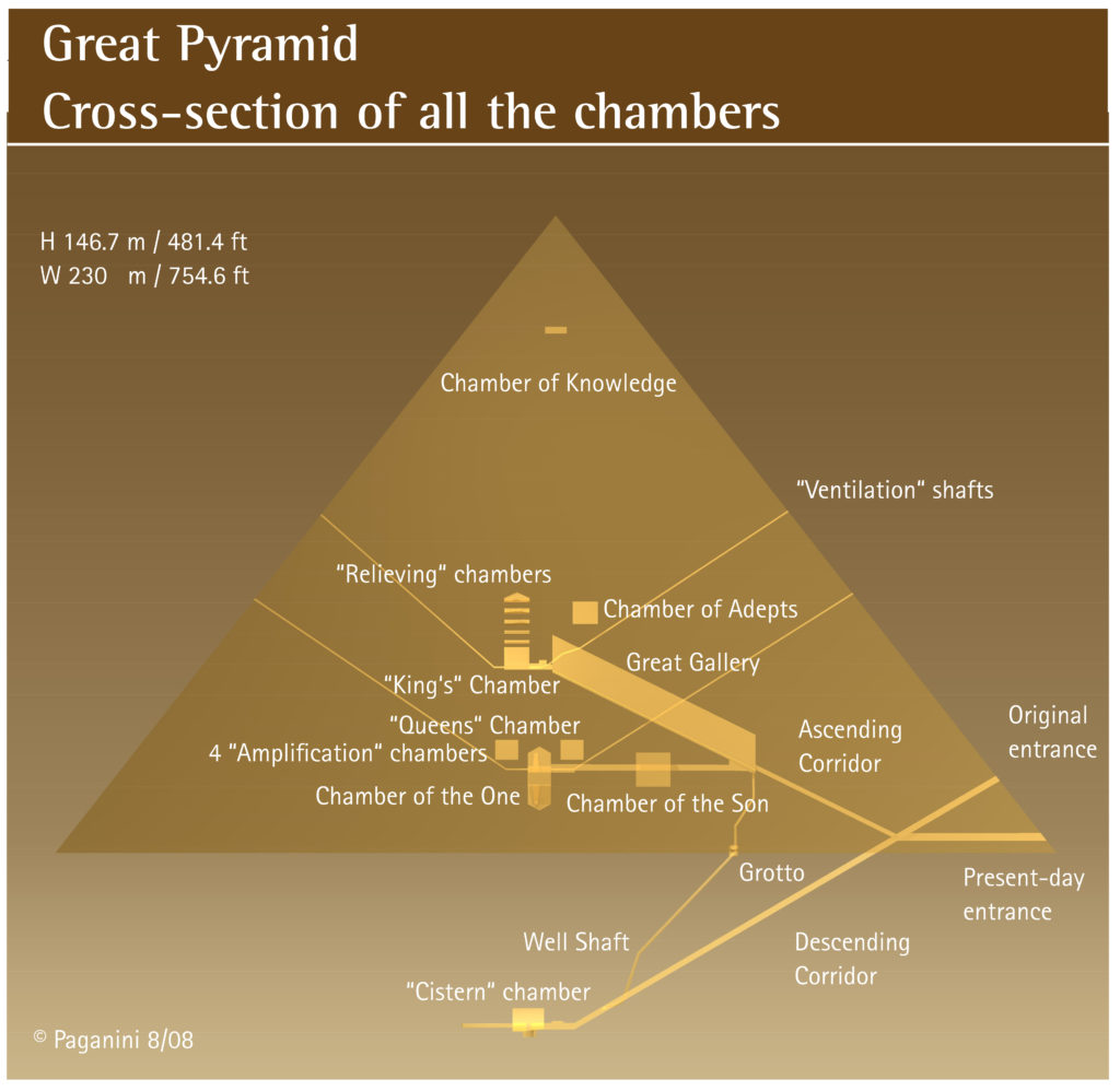 "Cheops" Pyramid - GIZA-LEGACY