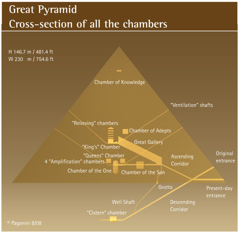 "Cheops" Pyramid - GIZA-LEGACY