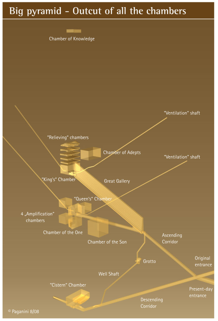 "Cheops" Pyramid - GIZA-LEGACY