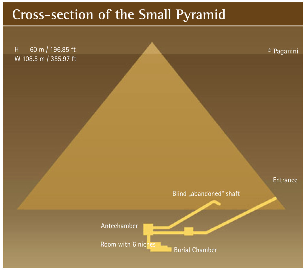 "Mykerinos" Pyramid - GIZA-LEGACY