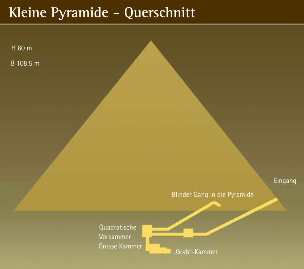 "Mykerinos"-Pyramide - GIZA-VERMÄCHTNIS